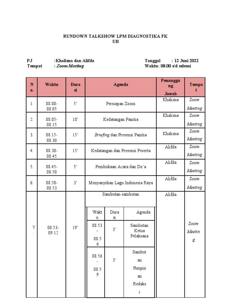 Rundown Talkshow 2022 | PDF