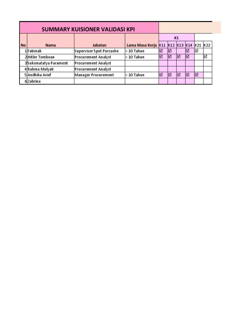 Summary Validasi Kpi | PDF