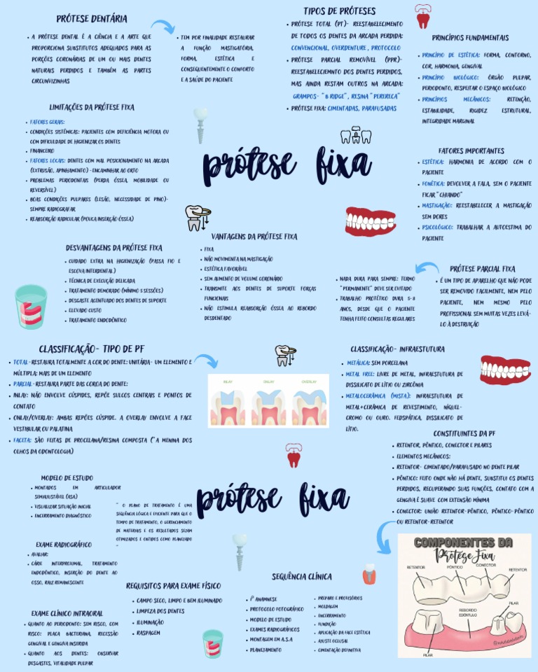Introdução A Prótese Fixa - Mapa Mental | PDF | Dentaduras | Prótese