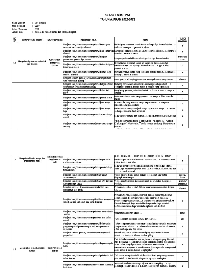 Kisi-Kisi Soal SBDP Kelas 4 Semester 2 | PDF
