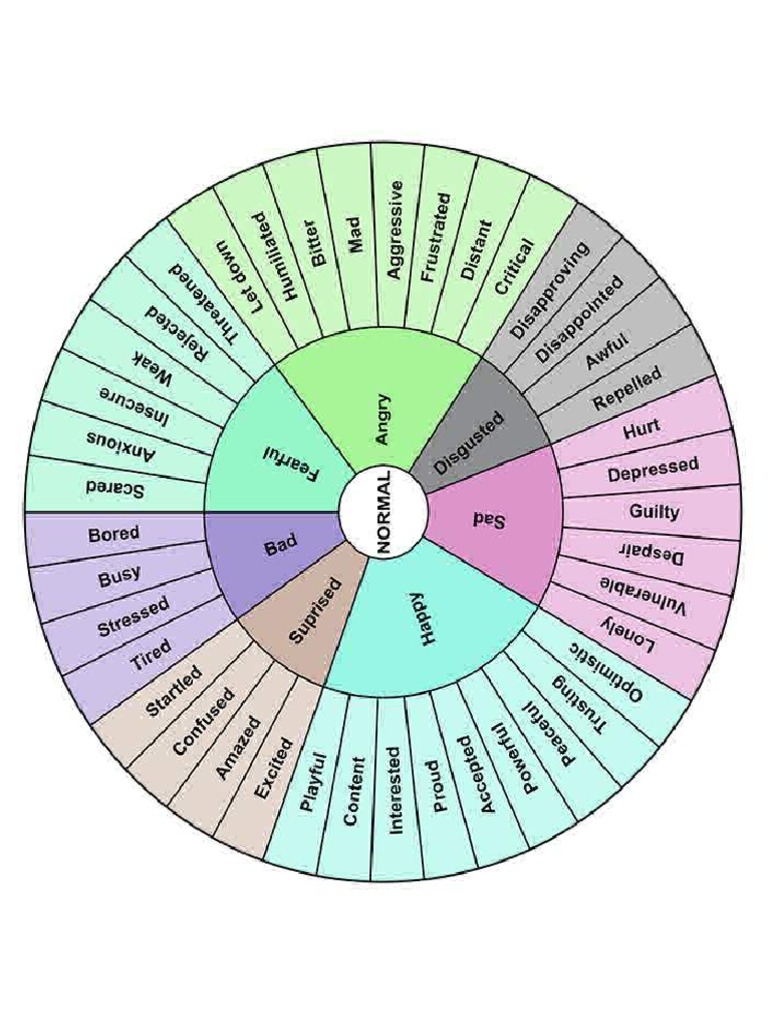 Feelings Wheel (Pastel) | PDF