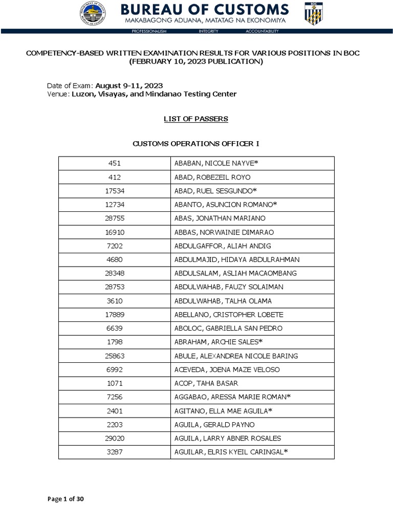 List of Passers For Published Coo I Positions February 2023 Publication ...
