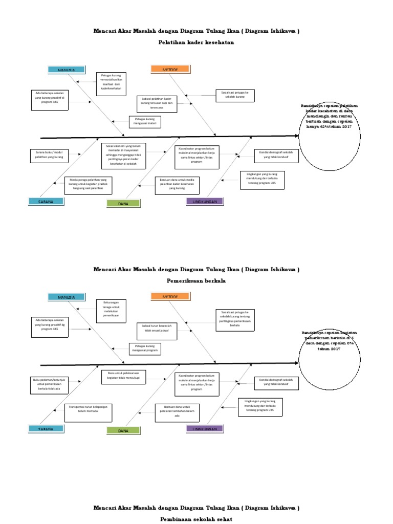 Fish Bone Program Uks | PDF