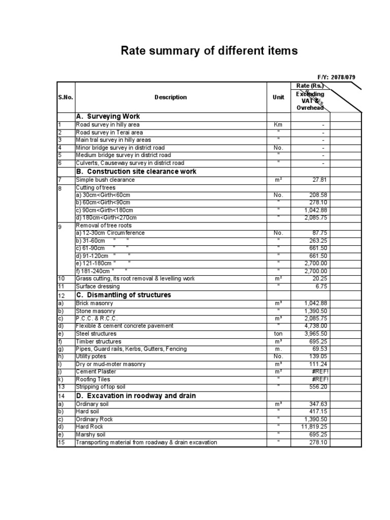 Construction Rate Summary | PDF | Infrastructure