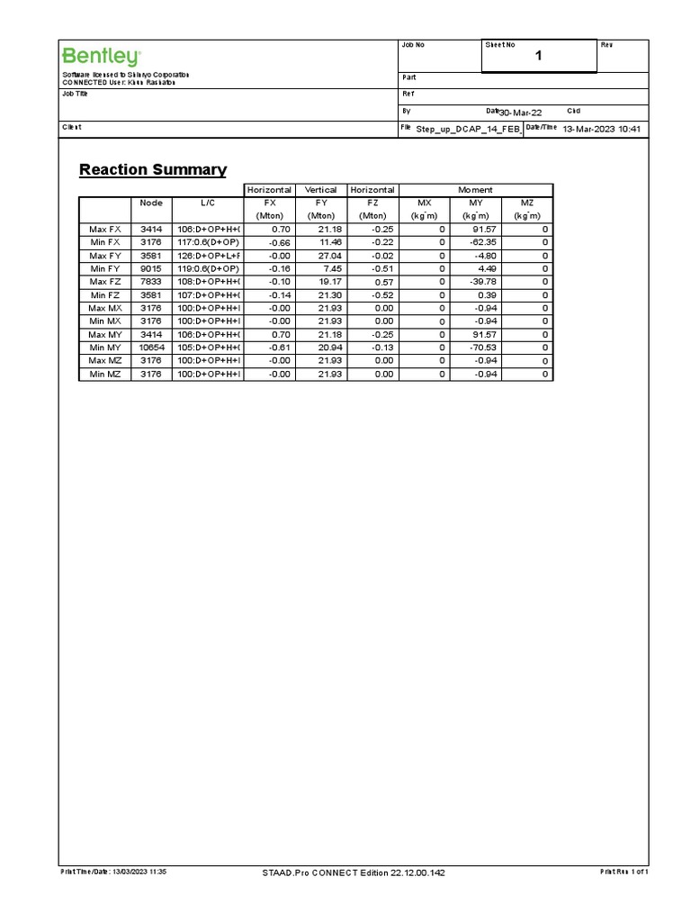 Reaction Summary | PDF | Information Technology | Computer Engineering