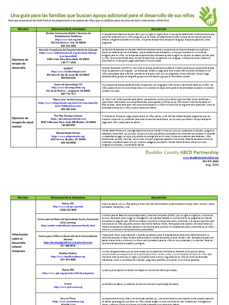 Resource Guide Abcd Spanish | PDF
