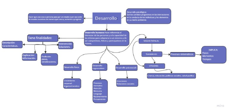 Mapa Desarrollo Humano | PDF Mapa Desarrollo Humano | PDF