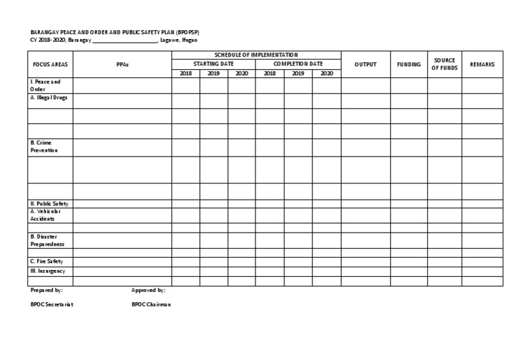 Barangay Peace and Order and Public Safety (BPOPS) Plan Template | PDF