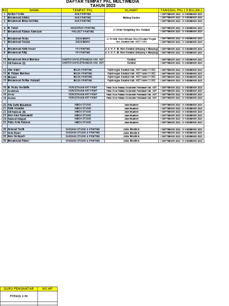 Daftar PKL 2023 | PDF