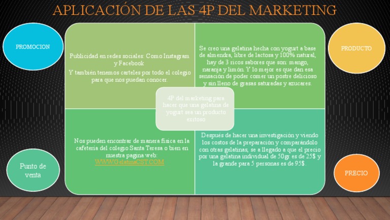Aplicación de Las 4p Del Marketing | PDF