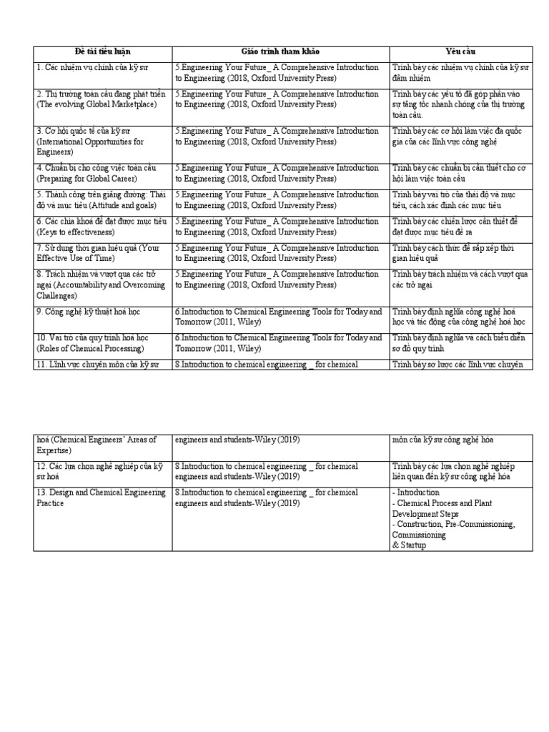 2022_ICE_C2_Tieu luan nhom_NMKS | PDF