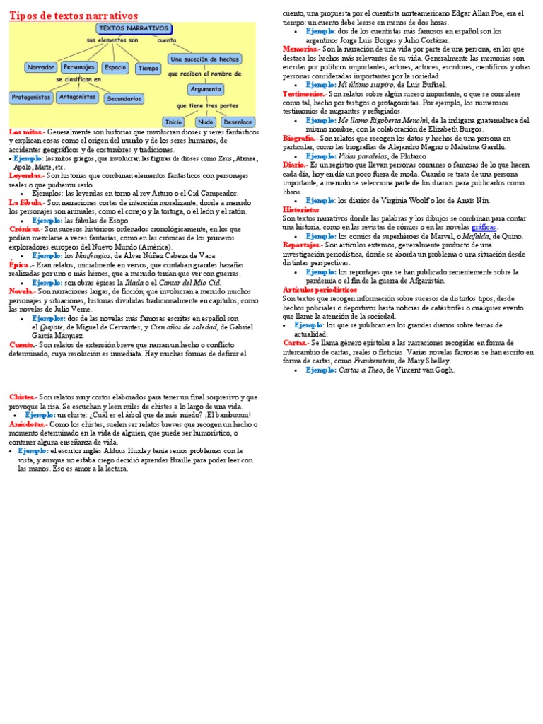 Tipos de Textos Narrativos | Descargar gratis PDF | Novelas | Cuentos