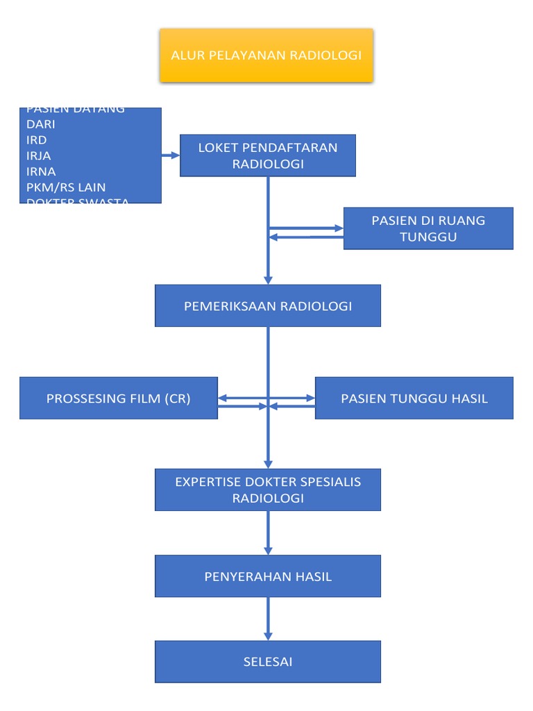 Alur Radiologi | PDF