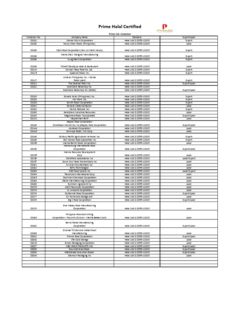 Prime Halal Certified | PDF