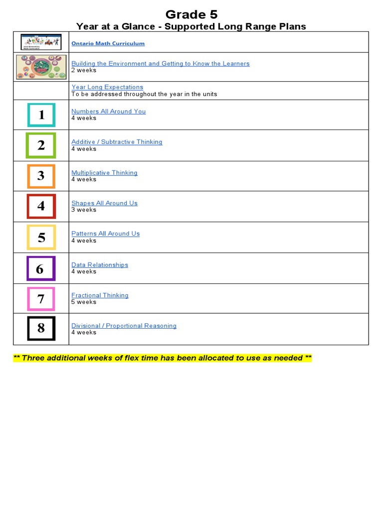 Grade 5 - Year at A Glance (Long Range Support Plans) | PDF