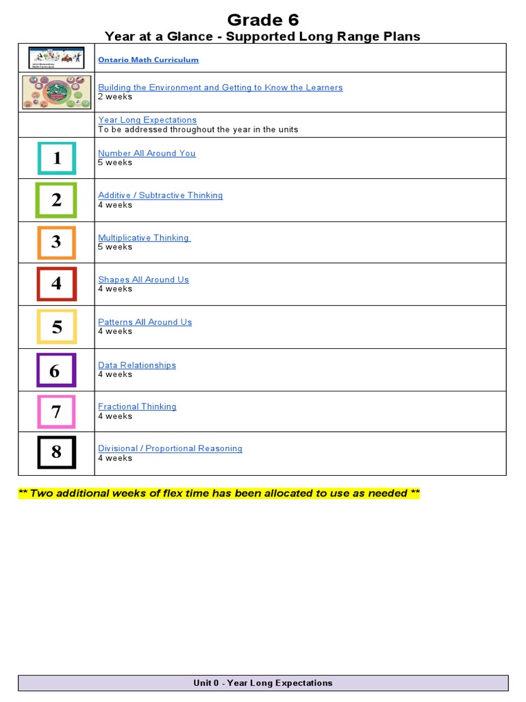 Grade 6 Ontario Math Curriculum Guide | PDF