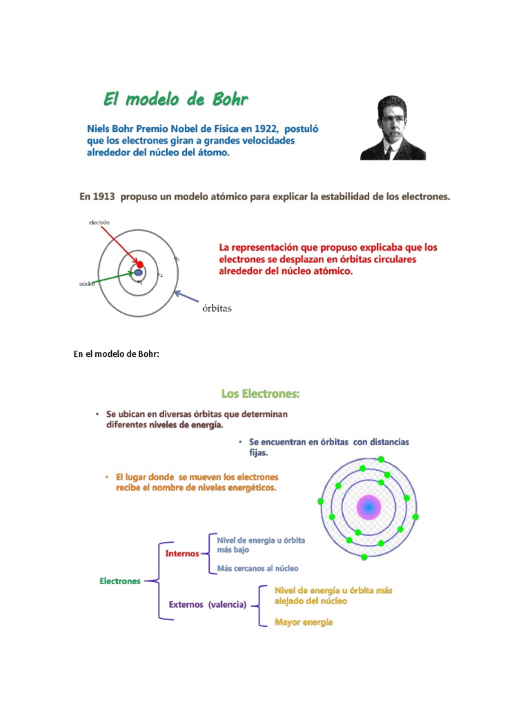 Modelo de Bohr y estabilidad atómica | PDF | Ciencia y matemáticas