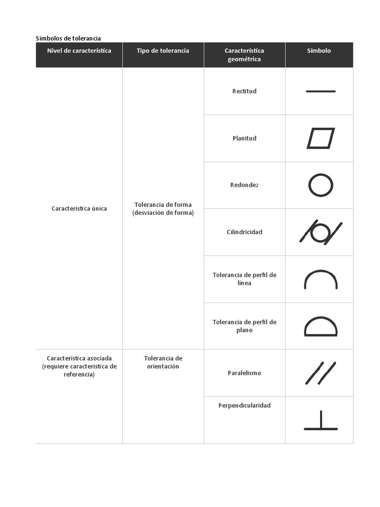 Simbolos De Tolerancia Geometrica Símbolos GD&T: Una Guía Completa,