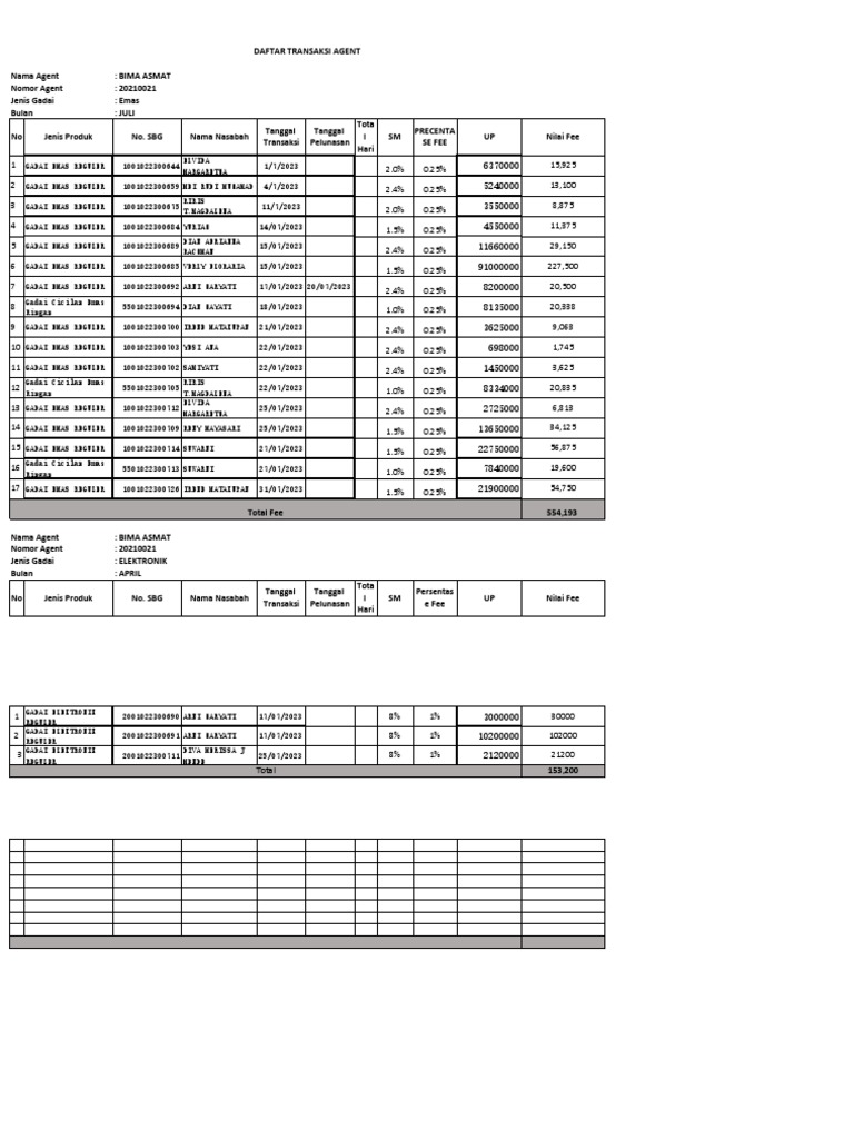 Daftar Transaksi Agent Baru Juli 23itc Cempaka Mas | PDF