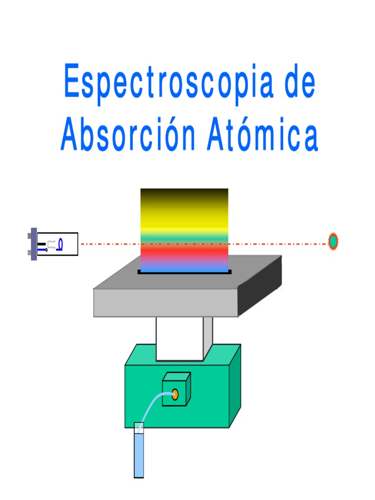 Espectrometría de Absorción Atómica | PDF | Ciencia y matemáticas ...