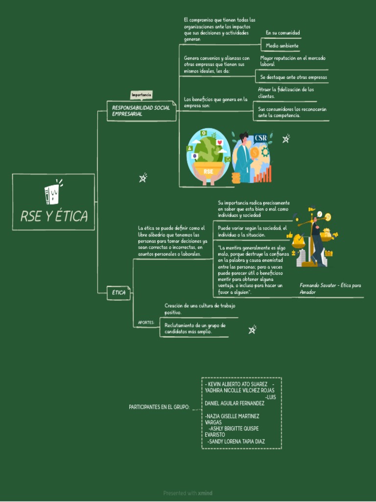 Rse y Ética | PDF | Responsabilidad social corporativa | Business