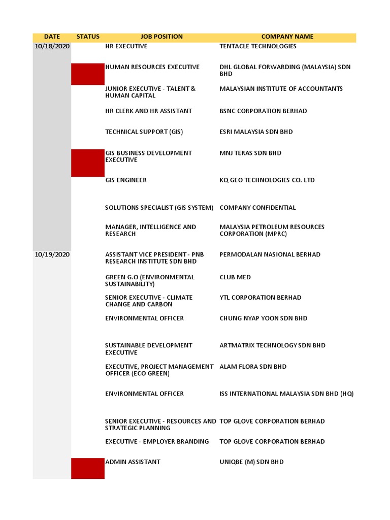 List Job Applications | Download Free PDF | Customer Relationship ...