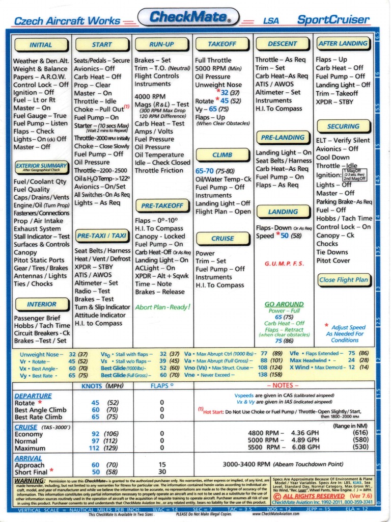 Checklist PS28 | PDF