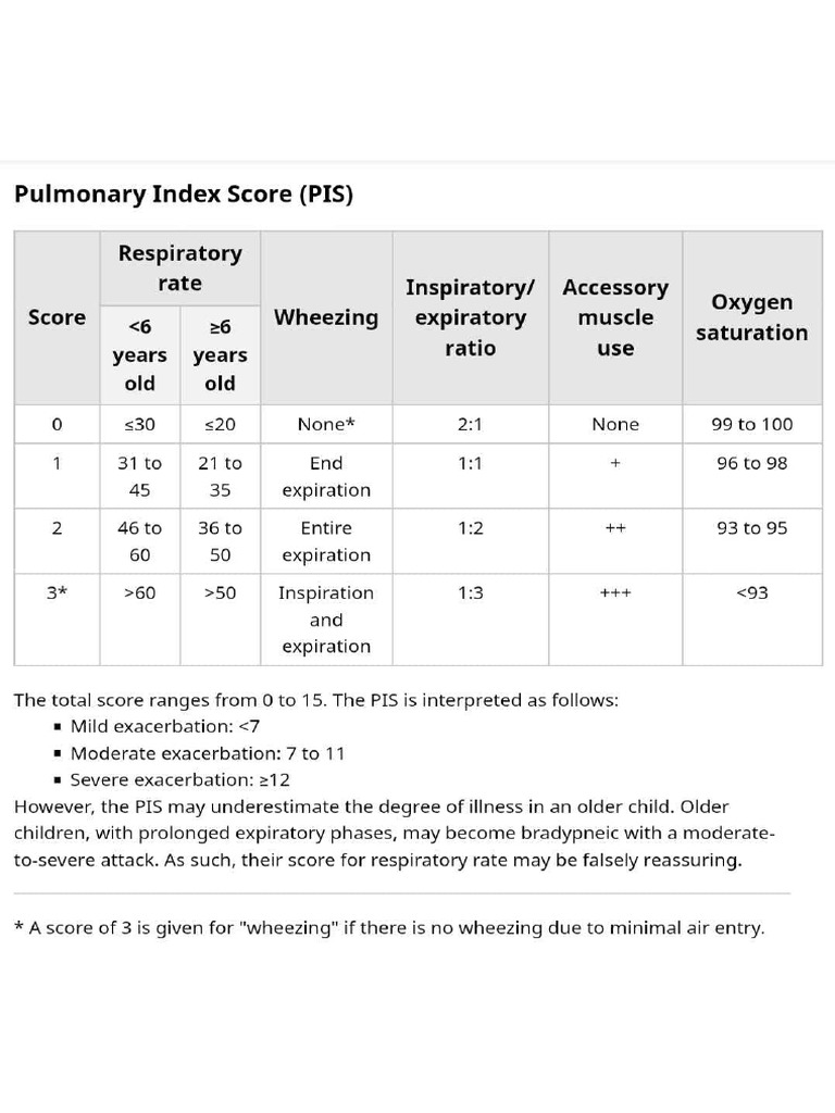 PSI(Pulmonary Index Score) | PDF