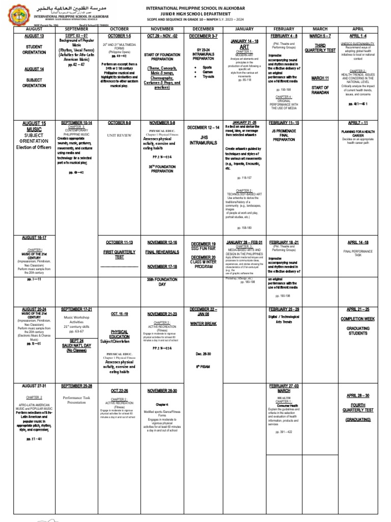 G10 Scope and Sequence (All In) | PDF