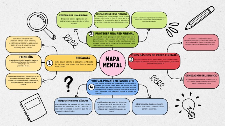 Mapa Mental Firewalls y Virtual Private Network VPN | PDF | Cortafuegos (informática) | Red ...