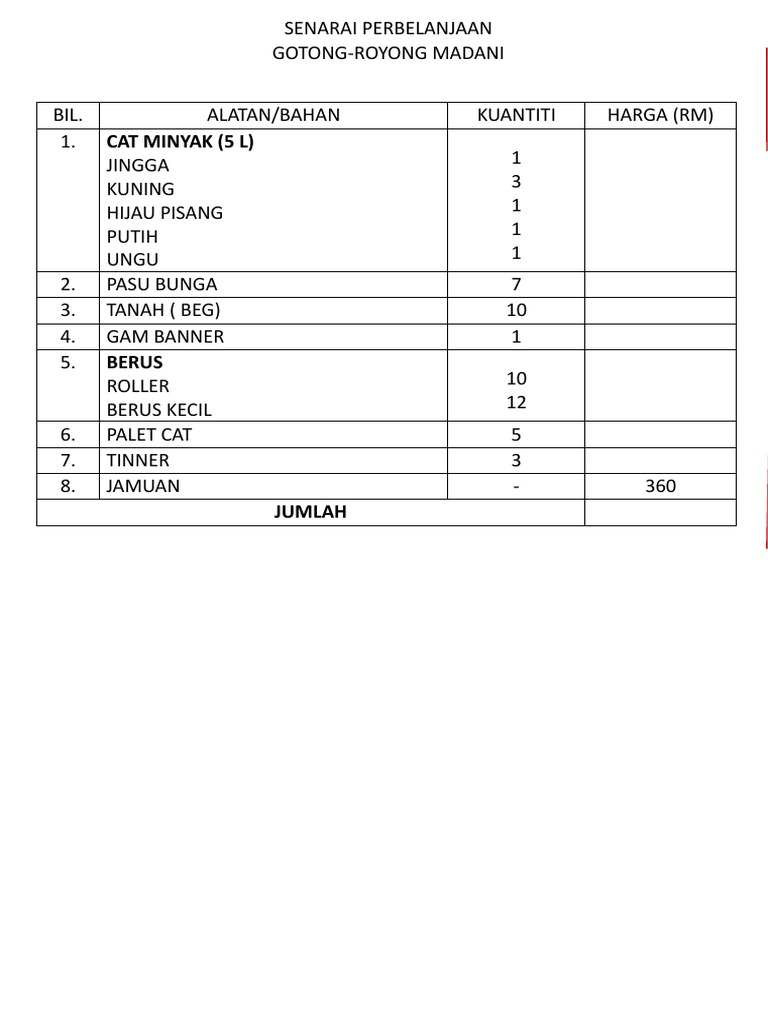 Senarai Perbelanjaan Gotong Royong Madani | PDF