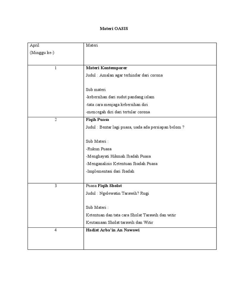 Materi OASIS | PDF