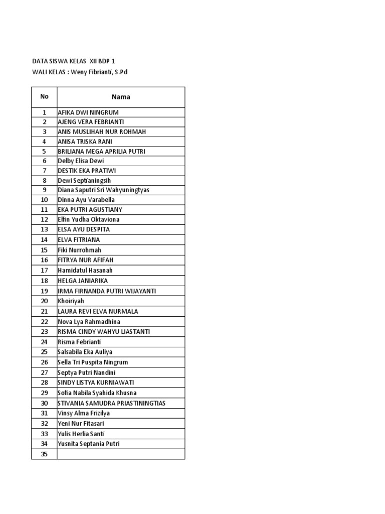 Kelas Xii BDP 1 | PDF