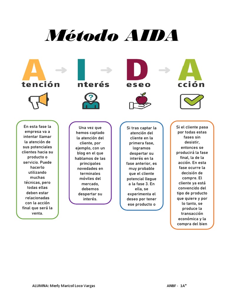 Método AIDA | PDF