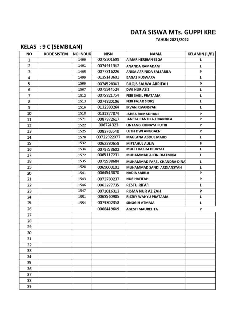 Data Siswa Kelas Ana 9c 2021 | PDF