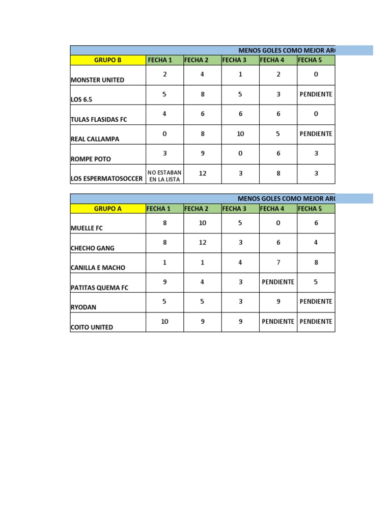 Copa Facil | PDF