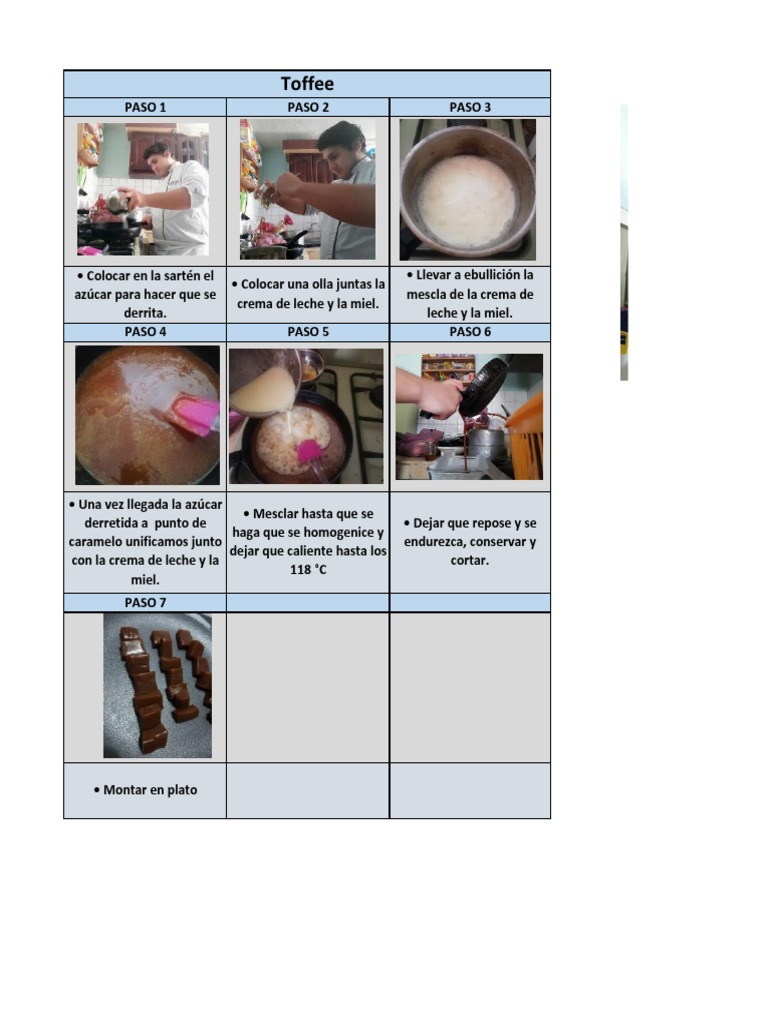 Cuadro Receta Toffee | PDF