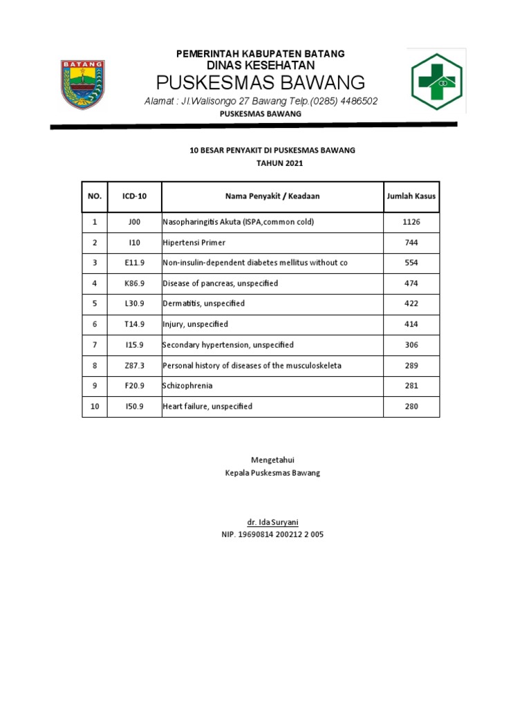 10 Besar Penyakit Tahun 2021 | PDF