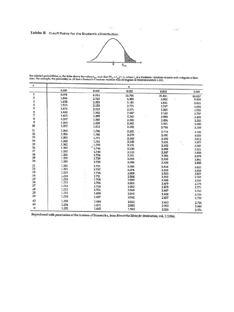 T Table Pdf 8455