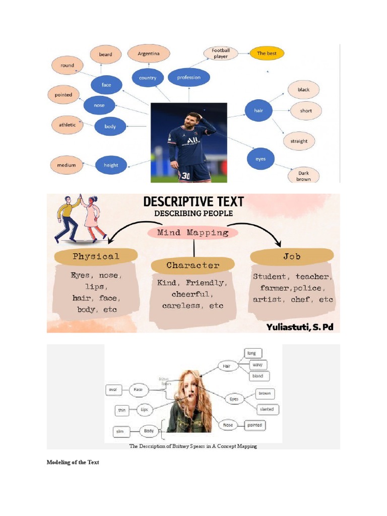 Descriptive Text, Mind Mapping | PDF