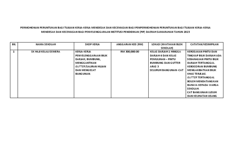 Permohonan Peruntukan Bagi Tujuan Kerja | PDF