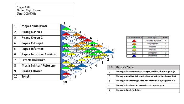 Tugas Arc PTLF - 201957036 | PDF