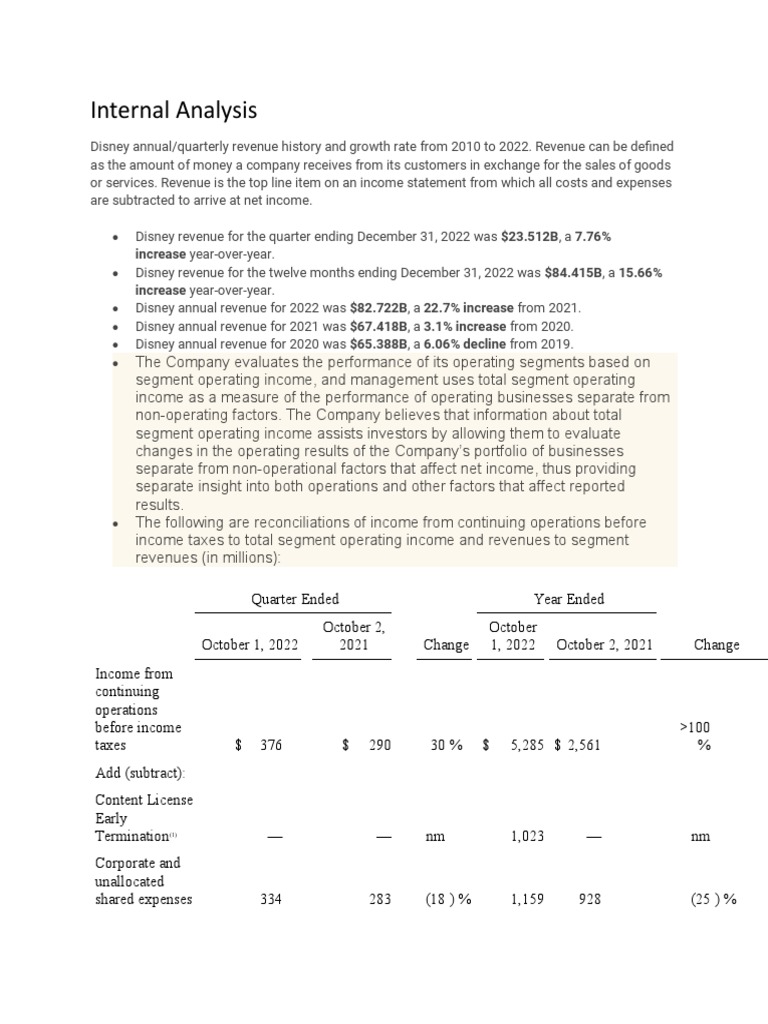 The Walt Disney Company Internal Analysis | PDF | Strategic Management ...