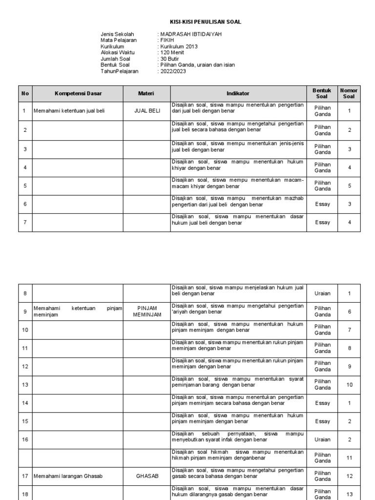 Kisi-Kisi Soal Fikih MI 2022/2023 | PDF