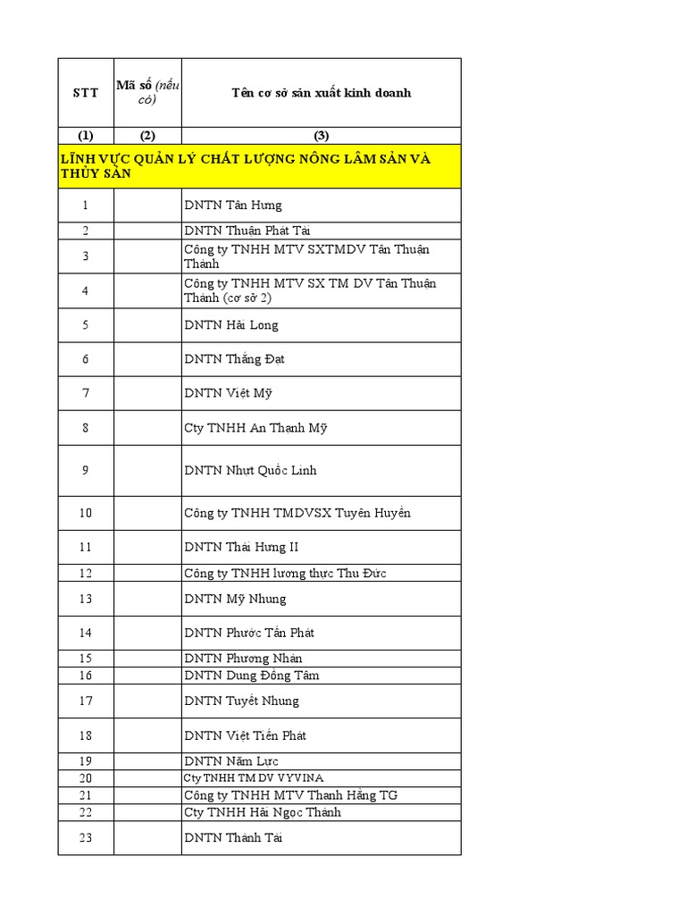 T3 2021 Cap - Nhat - CS - SX, - KD - Nong - Thuy - San - Tren - Dia ...