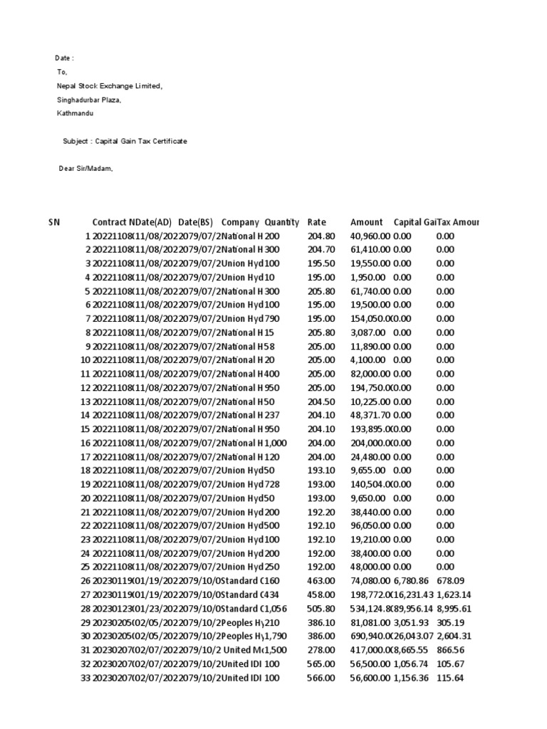 Capital Gain Certificate Report 20230815150016447 | PDF | Financial ...