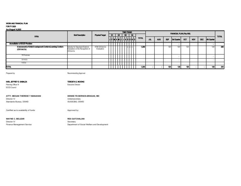 Work and Financial Plan FY 2023 | PDF | Welfare