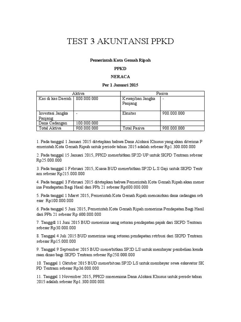 Test 3 Akuntansi PPKD: Pemerintah Kota Gemah Ripah PPKD Neraca Per 1 ...