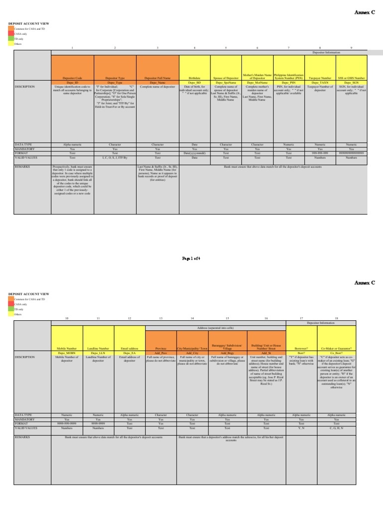 Pdic Ri 2021-01 Annex C | PDF | Interest | Deposit Account