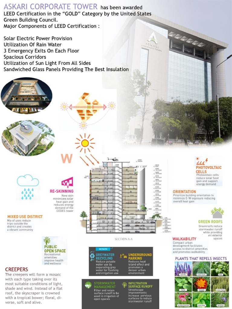 Askari Tower LHR | PDF